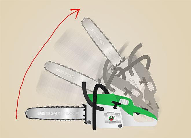 What Is Chainsaw Kickback: Everything You Need To Know About Chainsaw ...